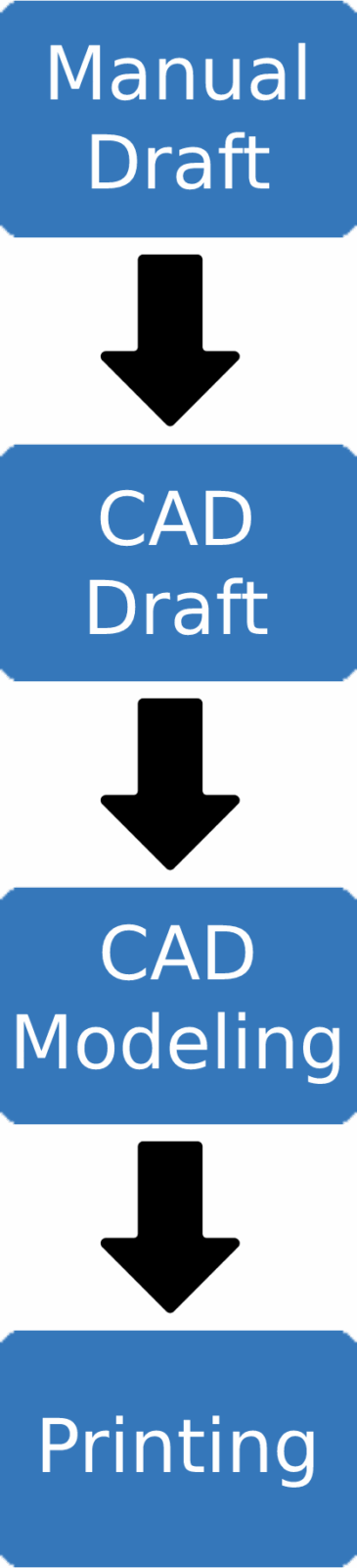 Expert CAD Design, 2D Drafting & 3D CAD Drawing Services