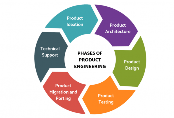 3D Product CAD Design Services | Shalin Designs